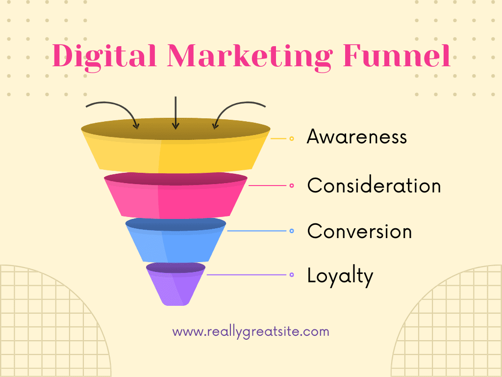 The Marketing Funnel - Website Promoters
